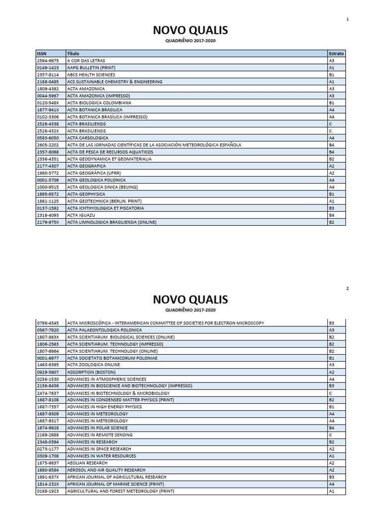 Novo Qualis | PDF | Earth Sciences | Environmental Science