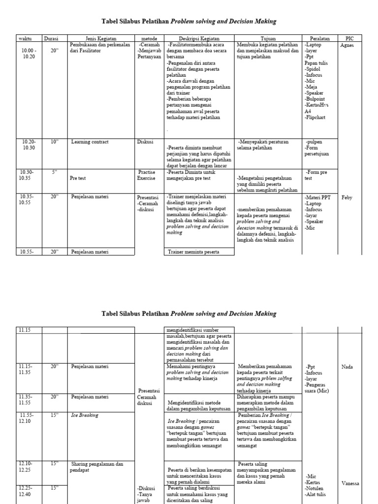 Tabel Silabus Pelatihan Revisi | PDF