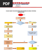 NDHRHIS Guide Presentation | PDF | User (Computing) | Databases