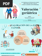 Escala FAST para Evaluar Demencia - Ejemplo PDF - Carepatron | PDF ...