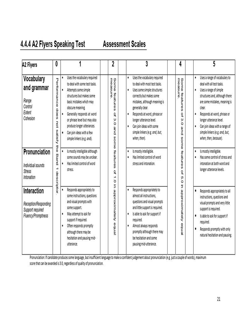 A2 Flyers Speaking Test Assessment Criteria | PDF | Vocabulary | Word