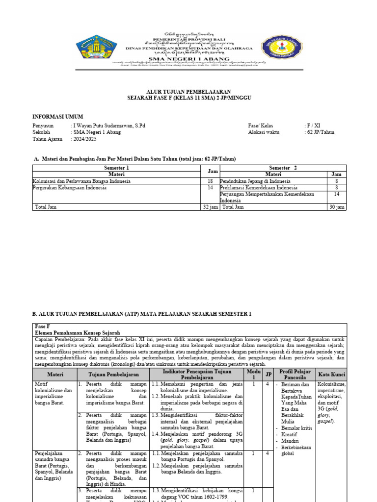 ATP Sejarah Indonesia Kls XI - Fase F - I Wayan Putu Sudarmawan, S.PD | PDF