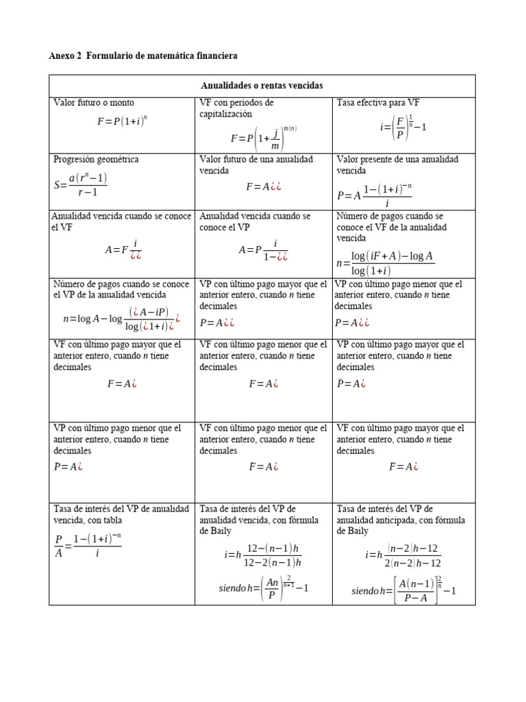Formulario de matemática financiera | PDF | Matemáticas