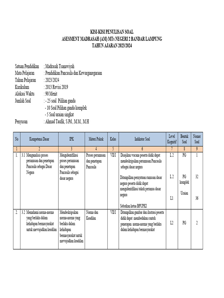 10 Kisi-Kisi Am - PKN | PDF