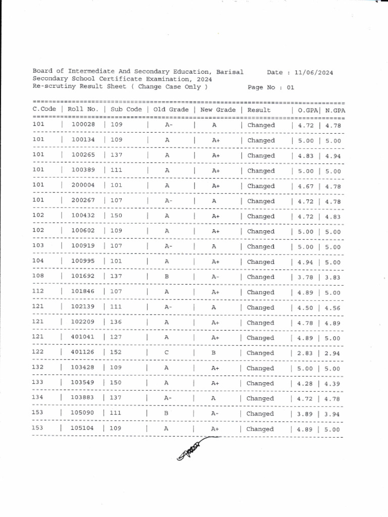 Admin2 2468097487185 | PDF | Secondary Education | Educational Stages