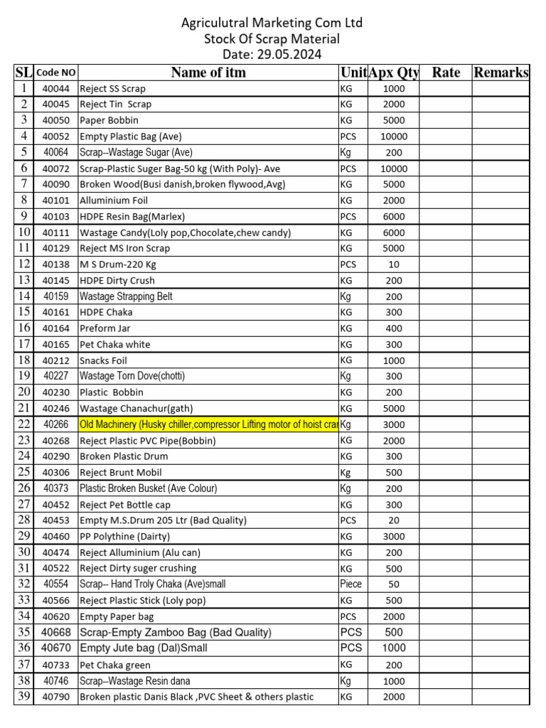 Scrap Material Inventory List | PDF | Plastic | Amorphous Solid