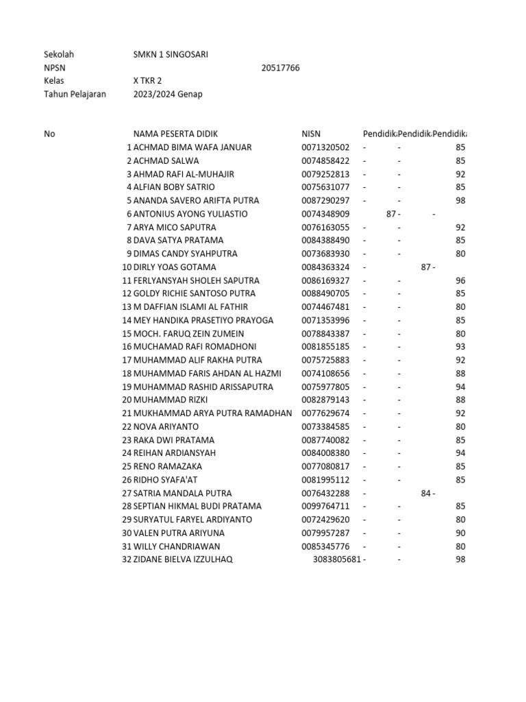 Ganjil Leger-Nilai-Akhir-Kelas-X-TKR-2 | PDF
