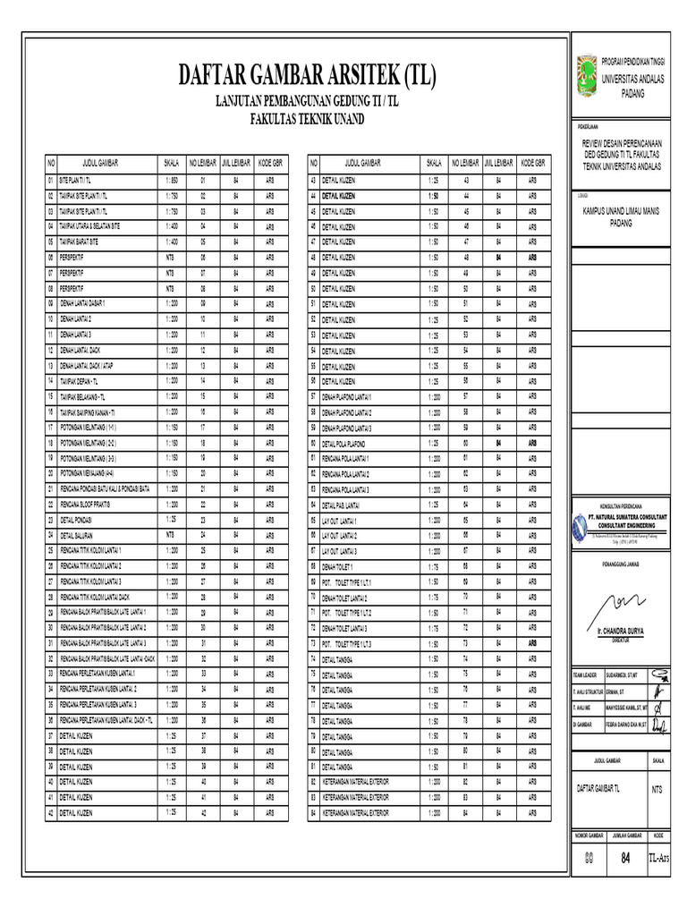 Daftar Gambar Ars | PDF