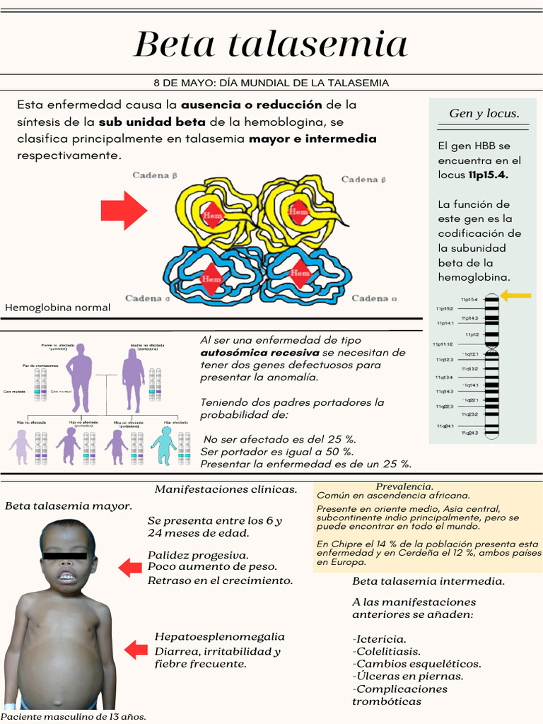 Beta Talasemia | PDF | Epidemiología | Genética Médica
