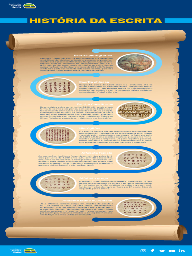 Historia Da Escrita | PDF | Escrita | Alfabeto