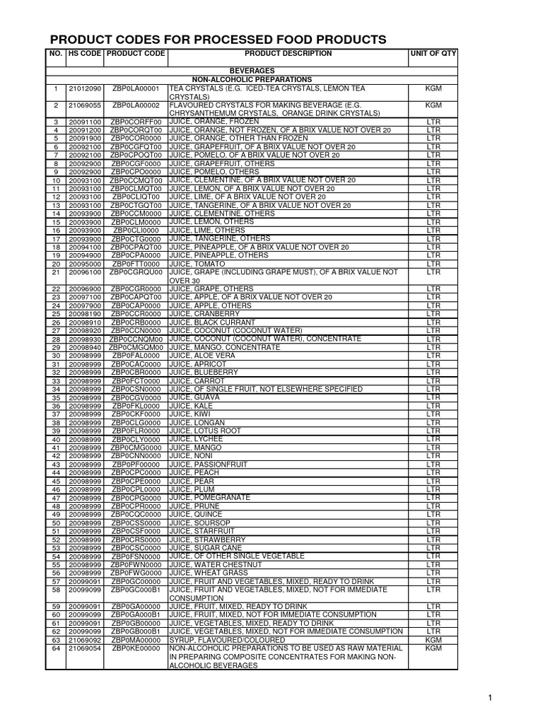 Product Code For Processed Food and Food Appliances | PDF | Drink | Cereals