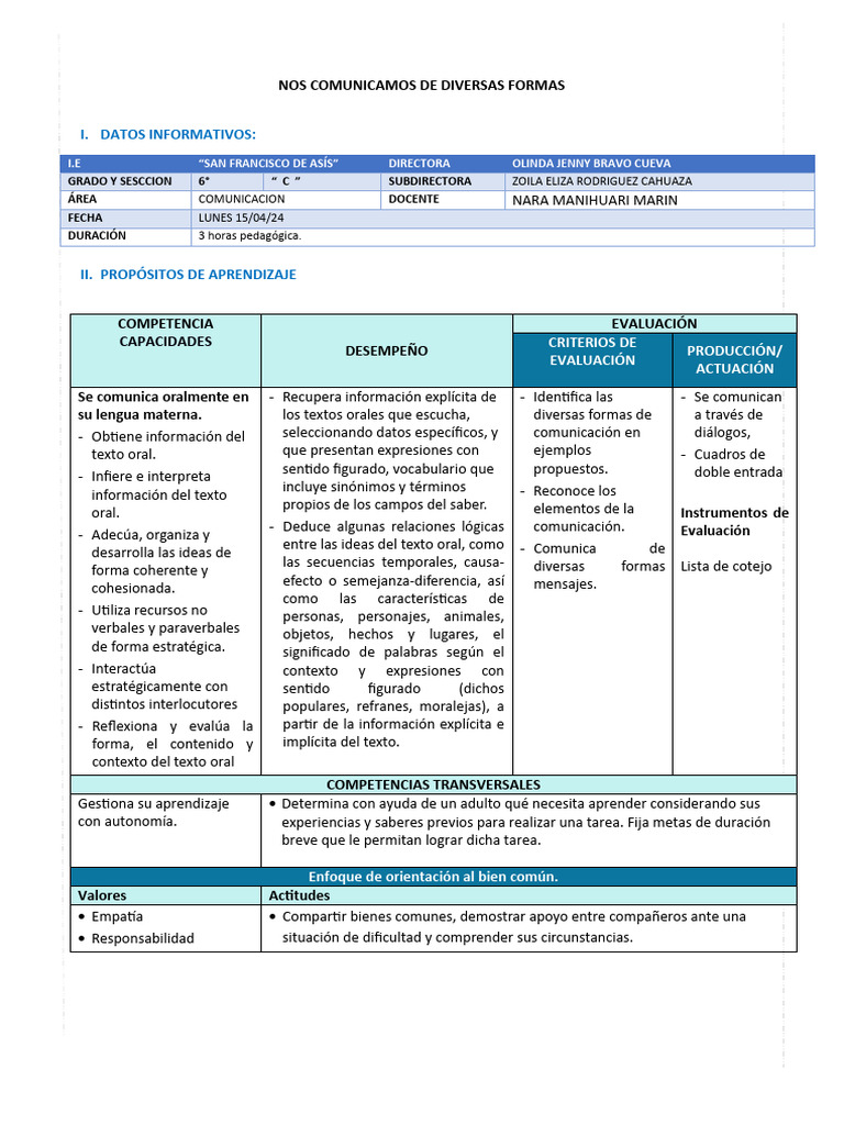 DIFERENTES FORMAS DE COMUNICARNOS | PDF | Comunicación | Aprendizaje