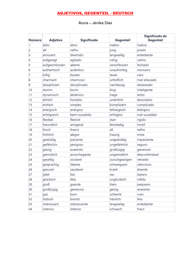 100 adjetivos em alemao[1] | PDF
