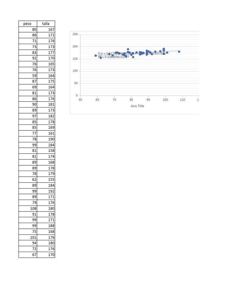 Book 1 | PDF | Errors And Residuals | Coefficient Of Determination