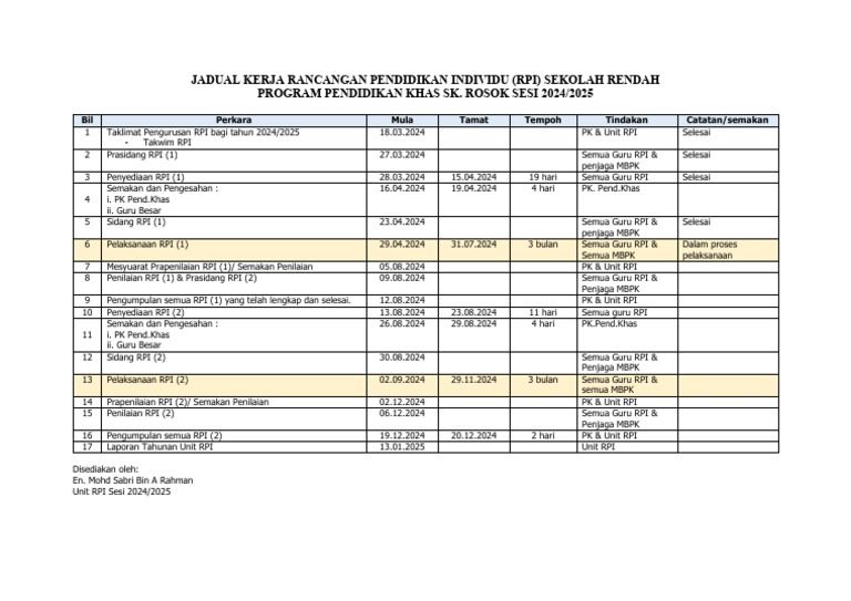 Jadual Kerja Rpi SK Rosok 2024 2-2025 | PDF