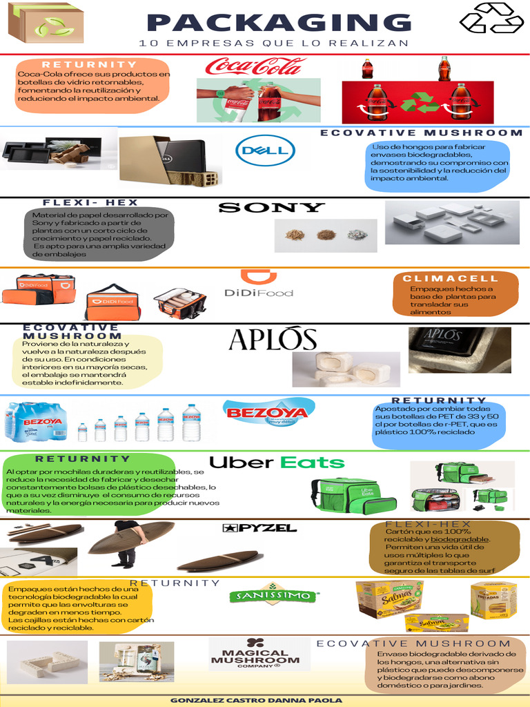 Packaging | PDF | El plastico | Reciclaje