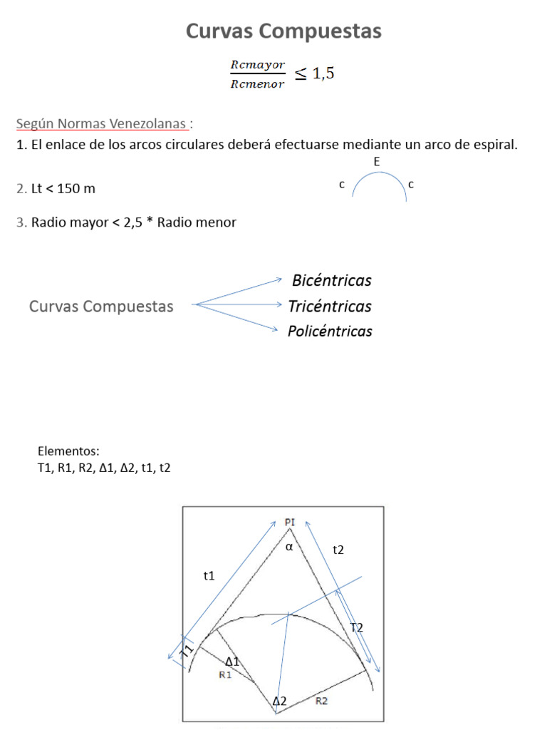 Curvas Compuestas | PDF | Ciencia y matemáticas