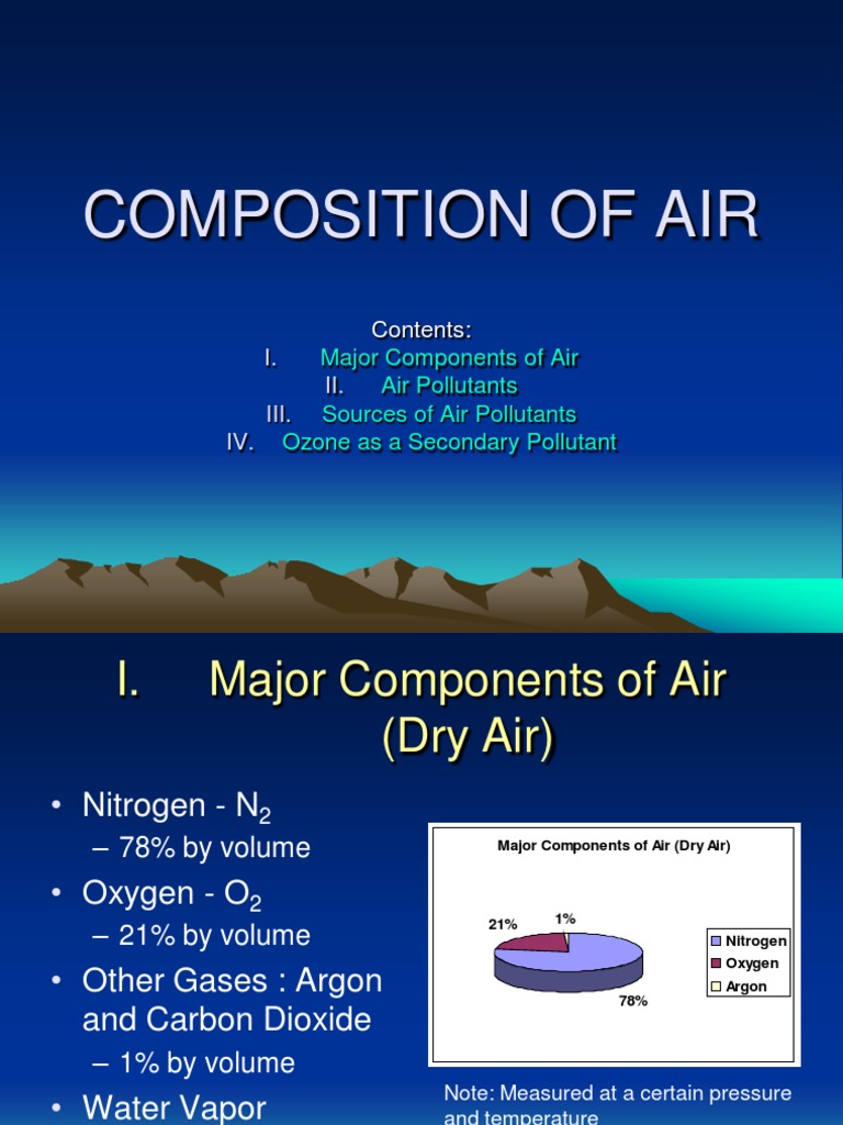 Composition Of Air Air Pollution Composition Development II