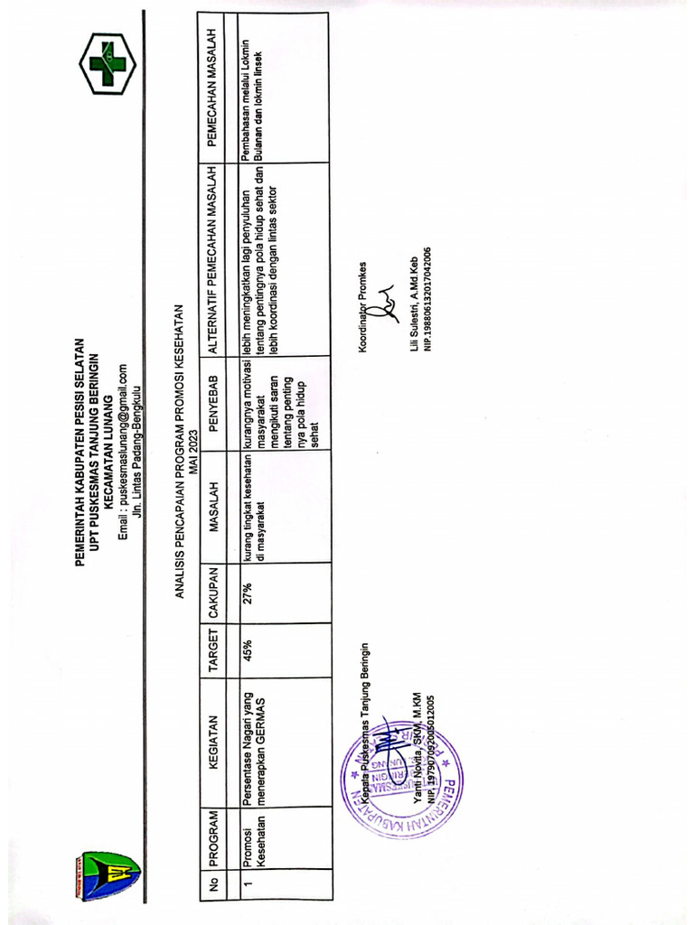 2.6.1. A Analisis Pencapaian Target Indi | PDF