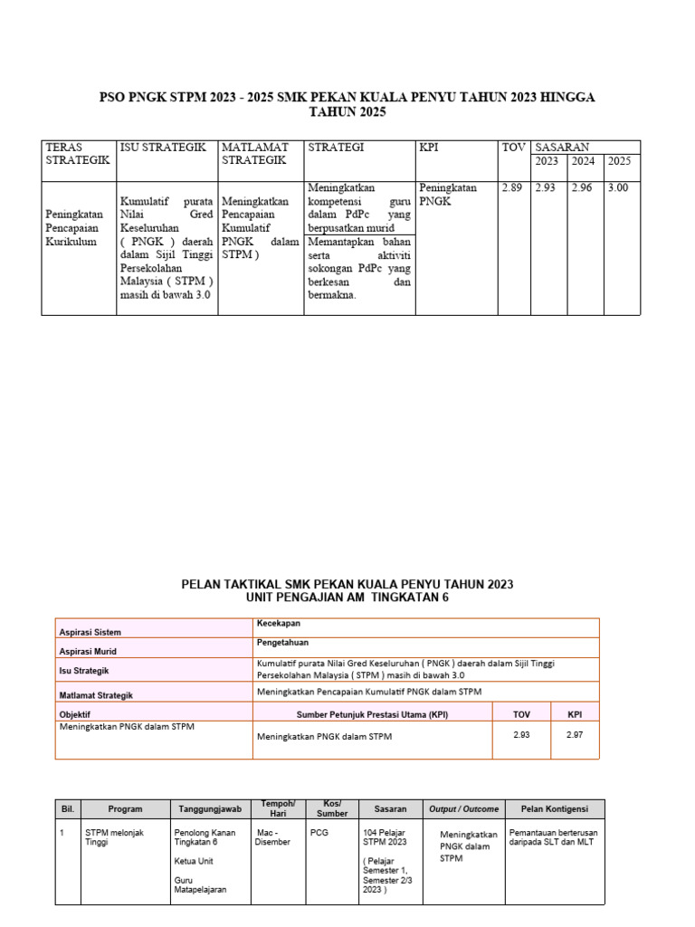 Pso Dan Pelan Taktikal Mata Pelajaran STPM 2024 Terkini | PDF