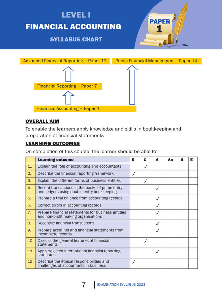 1 Cpa Financial Accounting Paper 1 | PDF | Cost Of Living | Supply ...