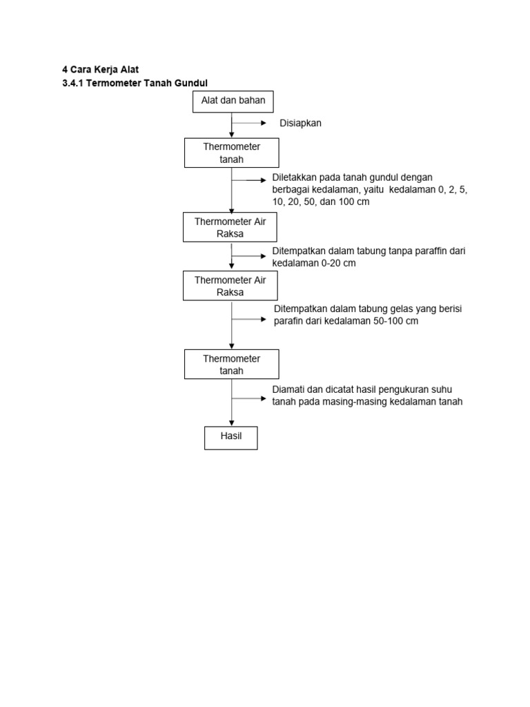 4 Cara Kerja Alat | PDF