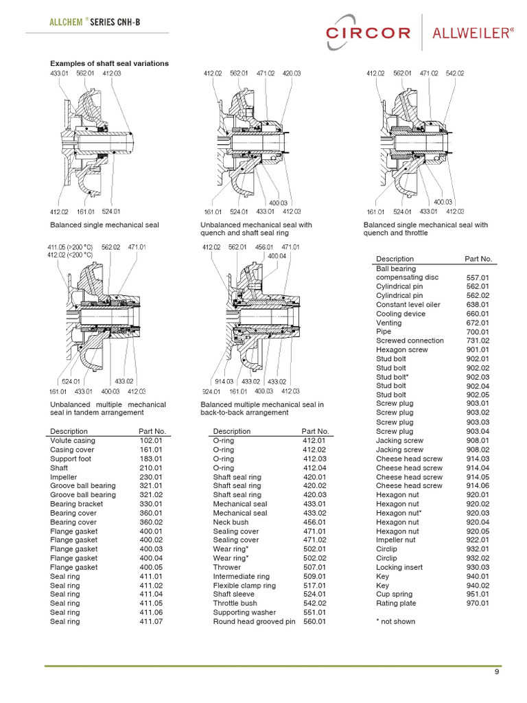 Allweiler Seal and Parts Overview | PDF | Screw | Electrical Connector