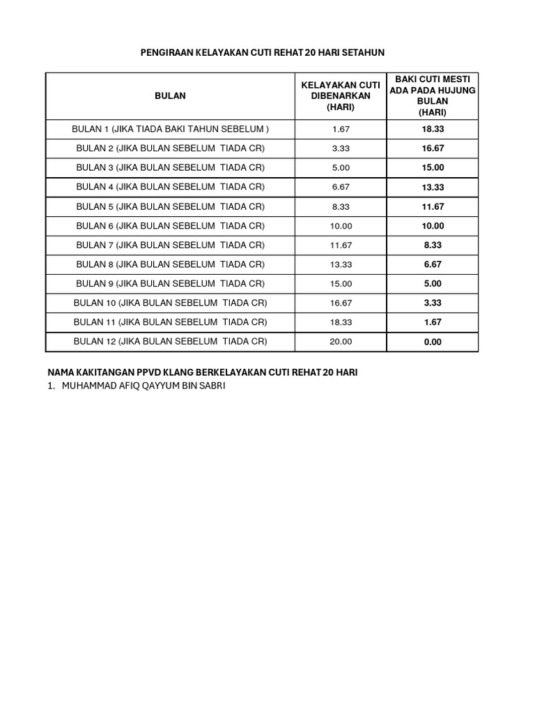 Pengiraan Kelayakan Cuti Rehat | PDF