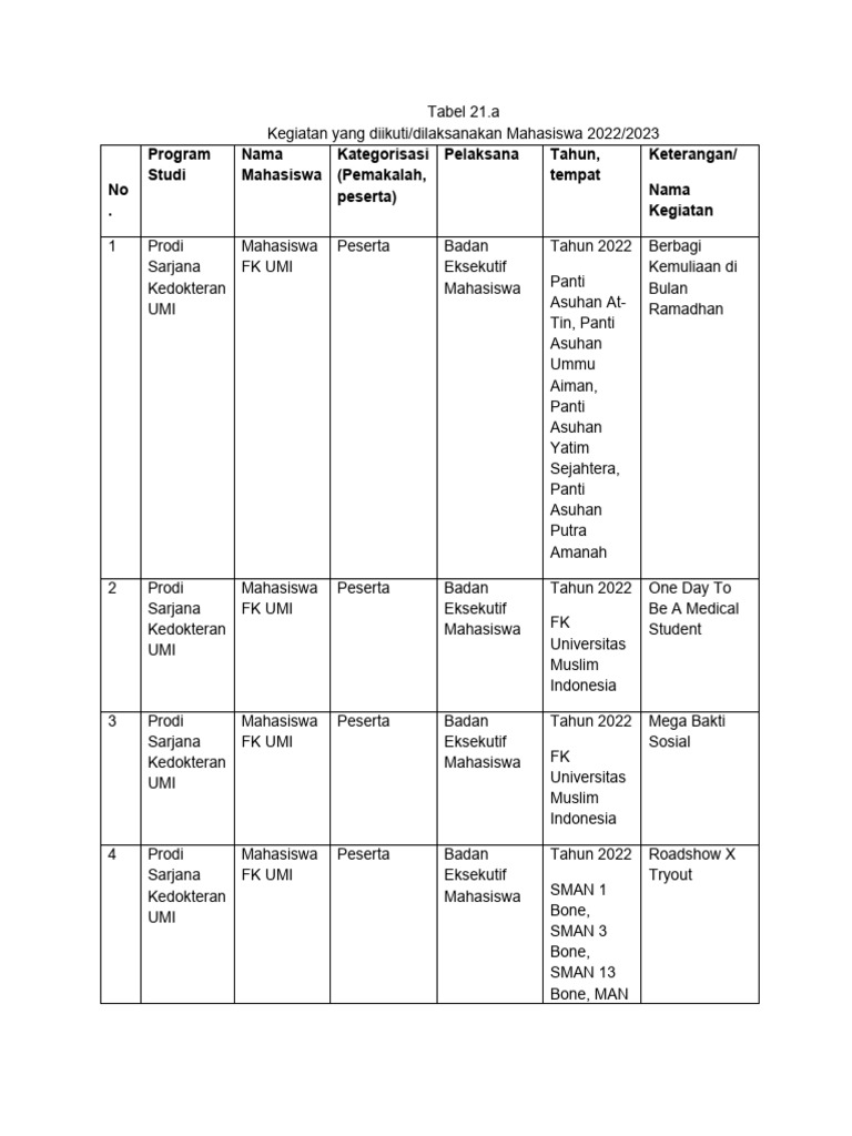 Tabel 21a Kegiatan Mahasiswa | PDF