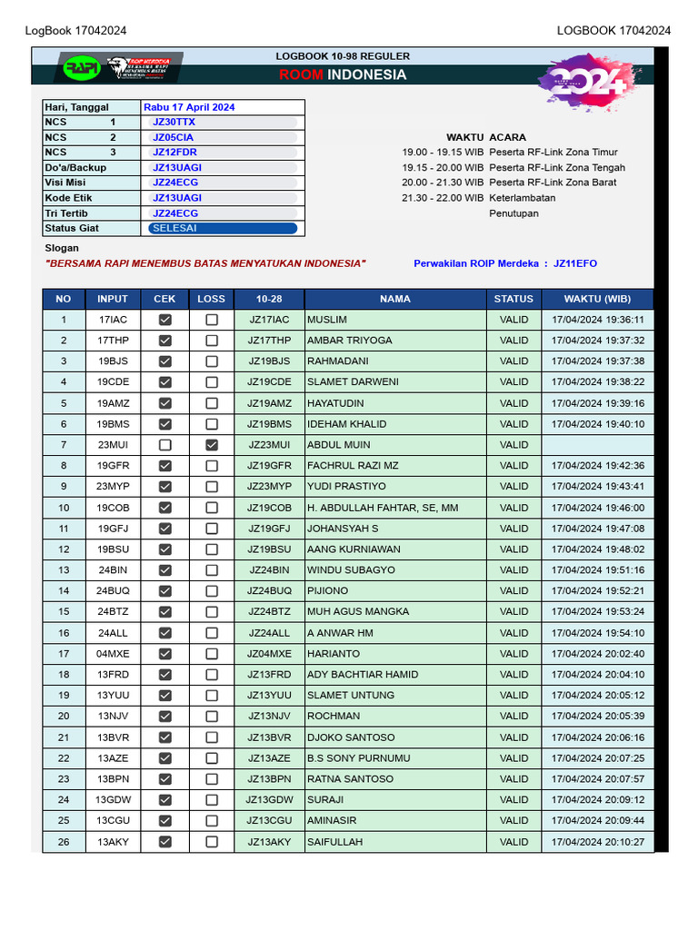 LogBook Event Summary April 2024 | PDF