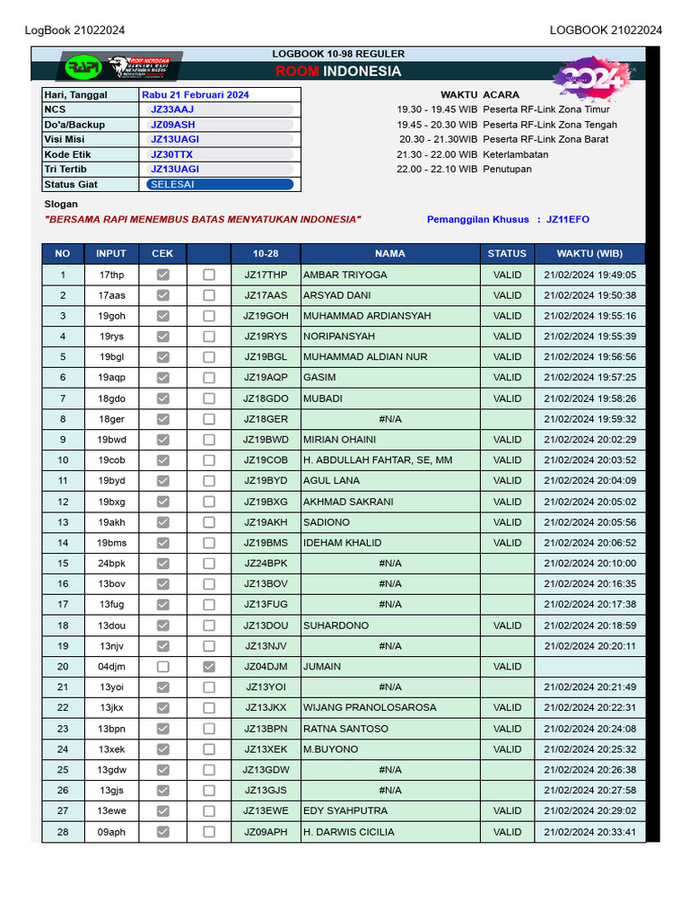 RF-Link Logbook Indonesia 21/02/2024 | PDF