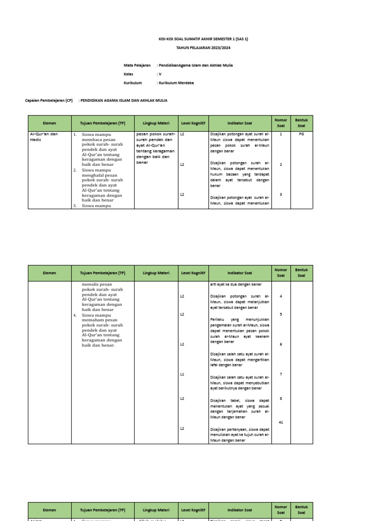 Kisi-Kisi Soal PAI Kelas V | PDF