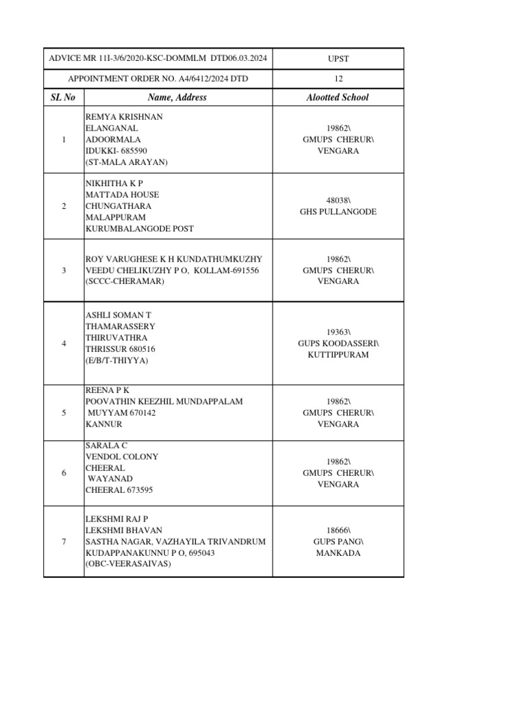 UPST Appointment Orders 2024 | PDF