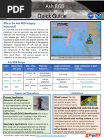 Gas Cylinder Color Code | PDF | Argon | Nitrous Oxide