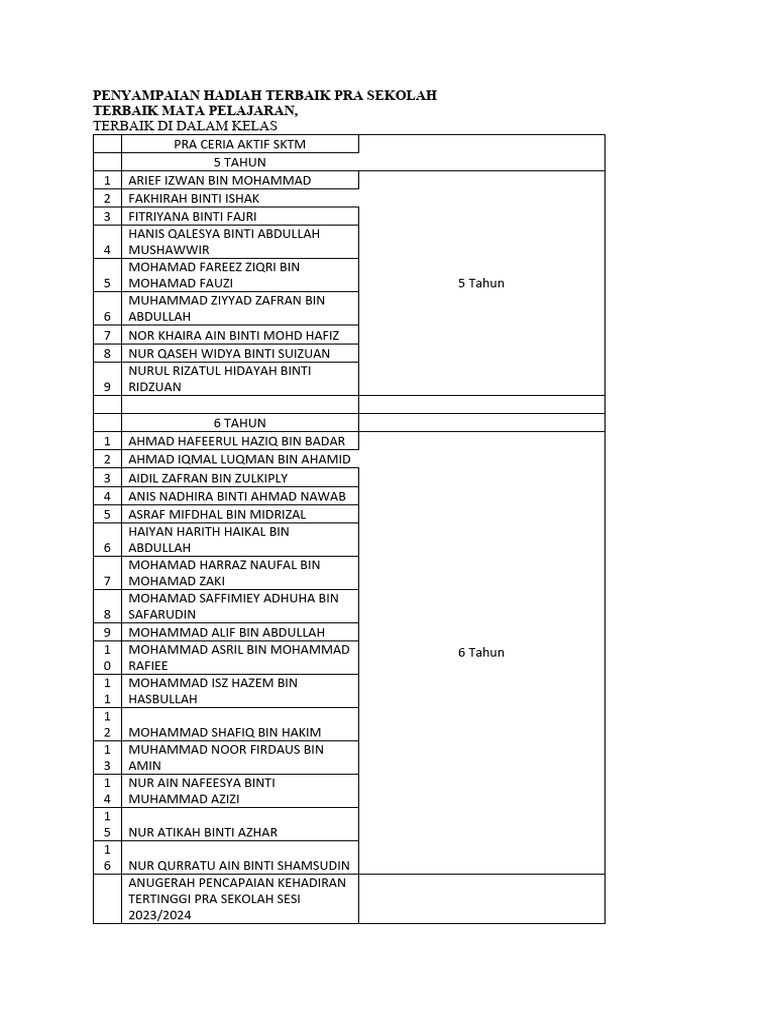 Penghargaan & Prestasi Siswa SKTM 2023/2024 | PDF