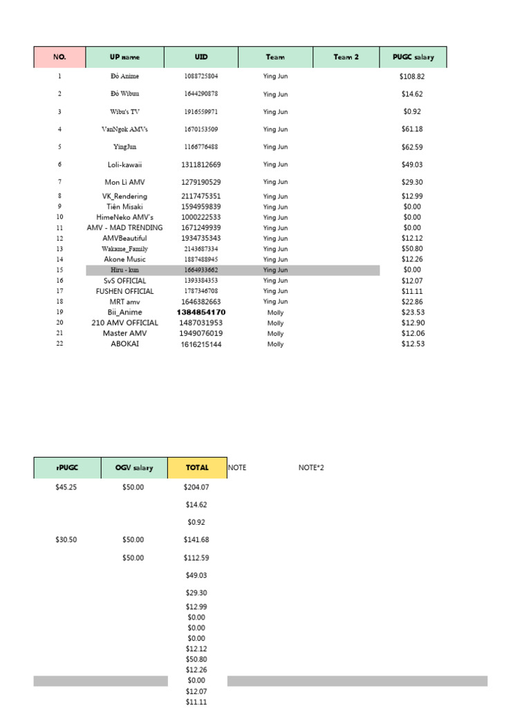 (VN) PUGC Payment - August 2023 | PDF | Video | Entertainment