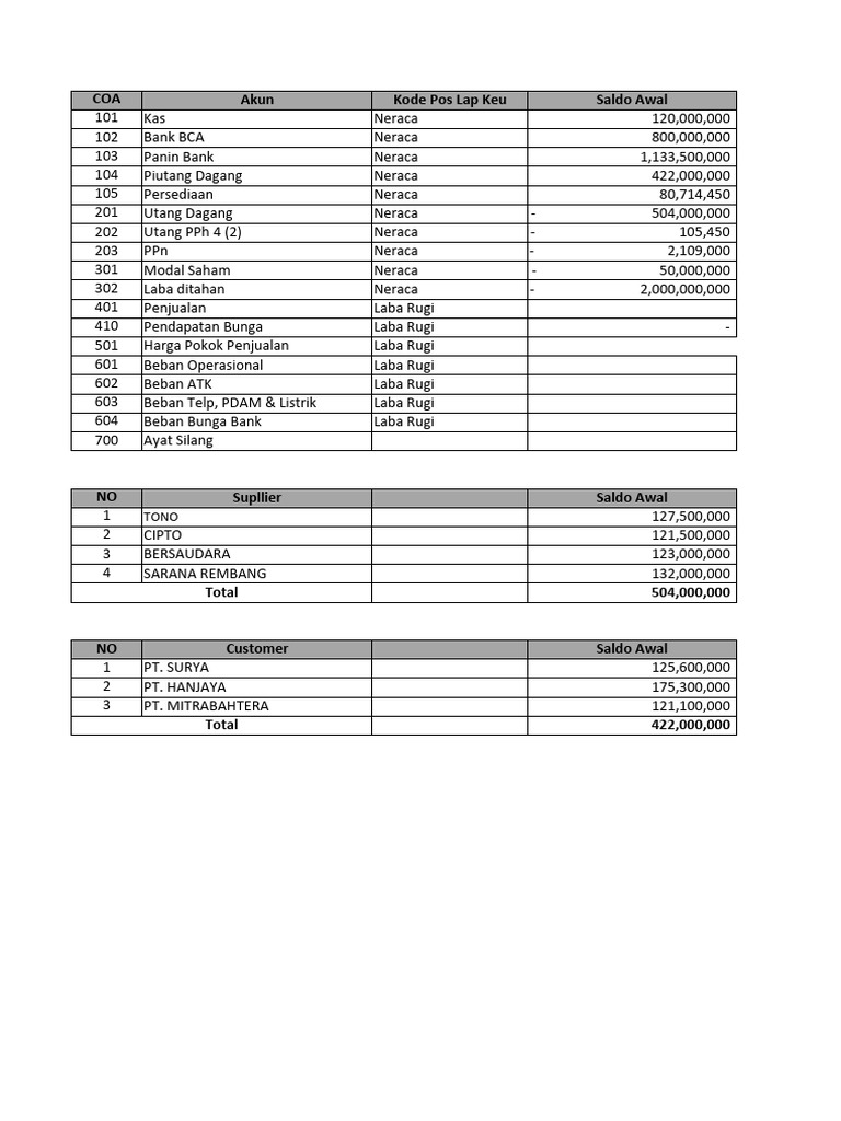 Silvi Tri Handayani 222105030057 | PDF