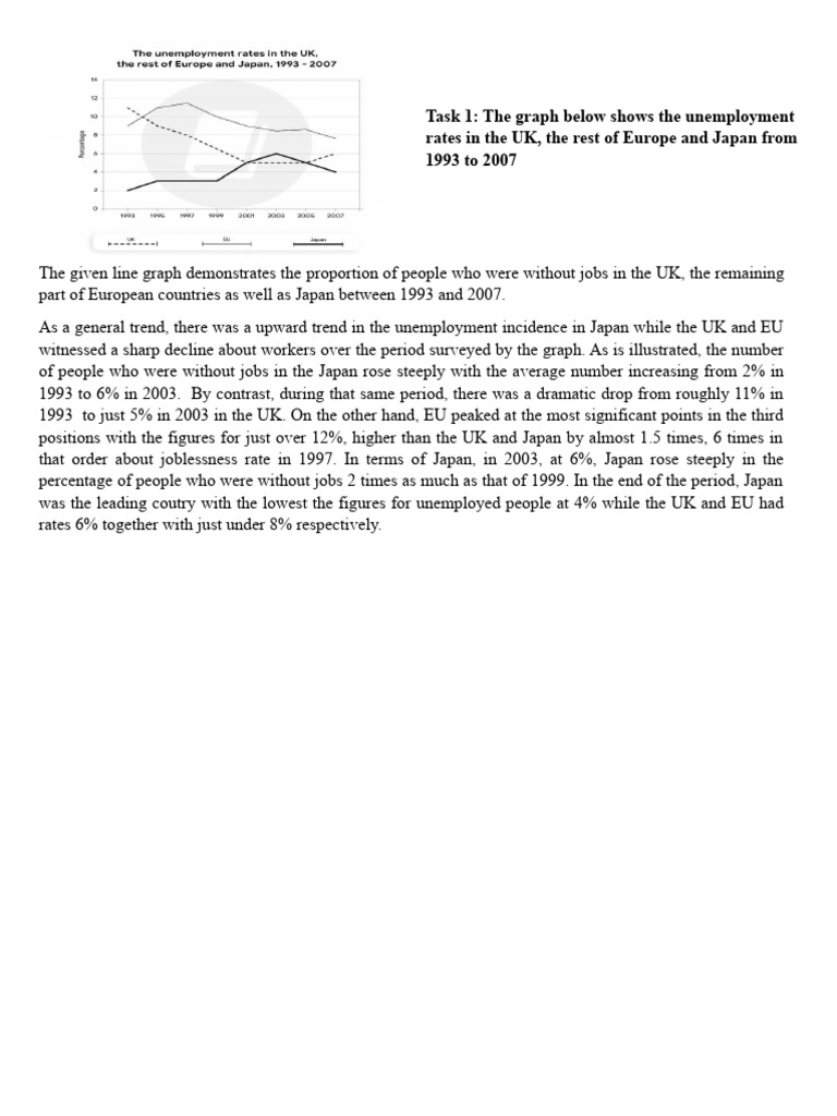 TASK 1 - LINE CHART - Hang | PDF