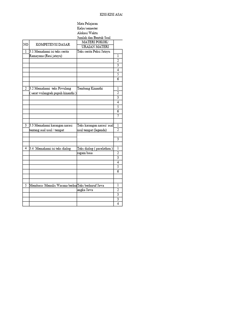 Kisi Kisi B Jawa 8 SMT Genap 2023-2024 | PDF