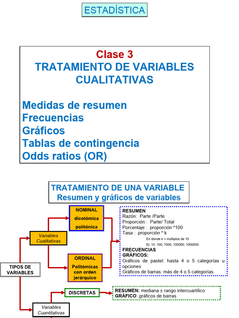 Clase 3 Tratamiento de Variables Cualitativas1 | PDF | Análisis estadístico | Enseñanza de ...