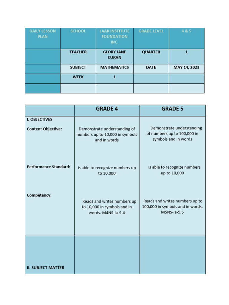 Semi-Detailed Multigrade LP | PDF | Curriculum | Cognition