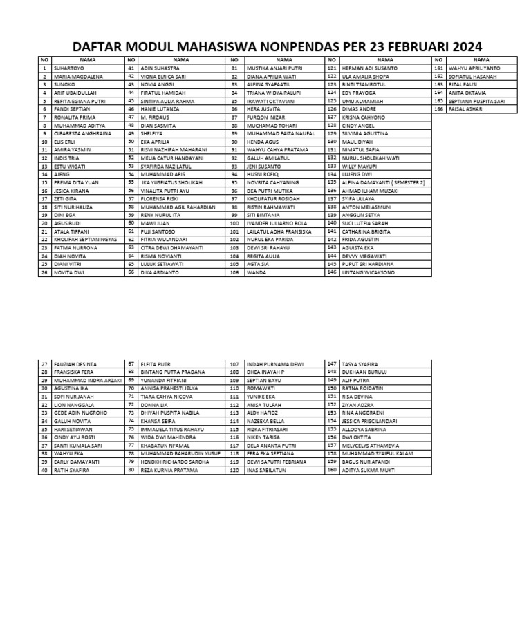 Daftar Modul Mahasiswa Nonpendas Per 23 Februari 2024 | PDF