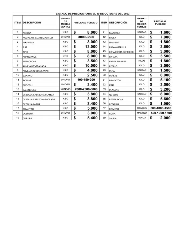Lista de Precios-25 | PDF