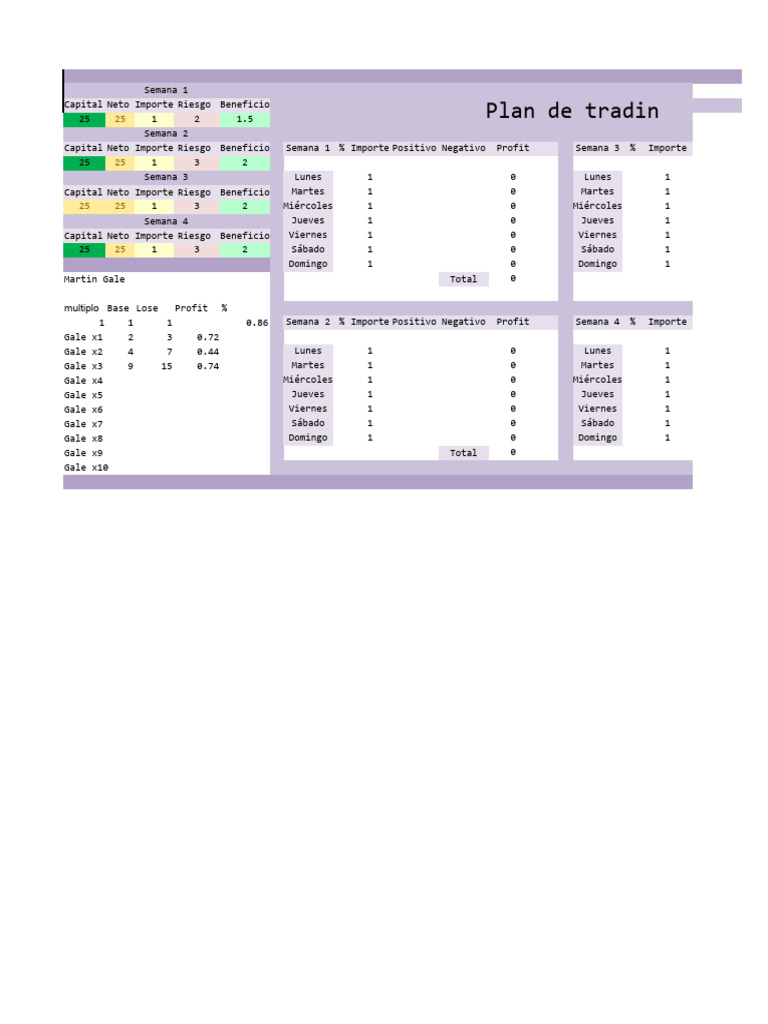 Plan de Trading | PDF