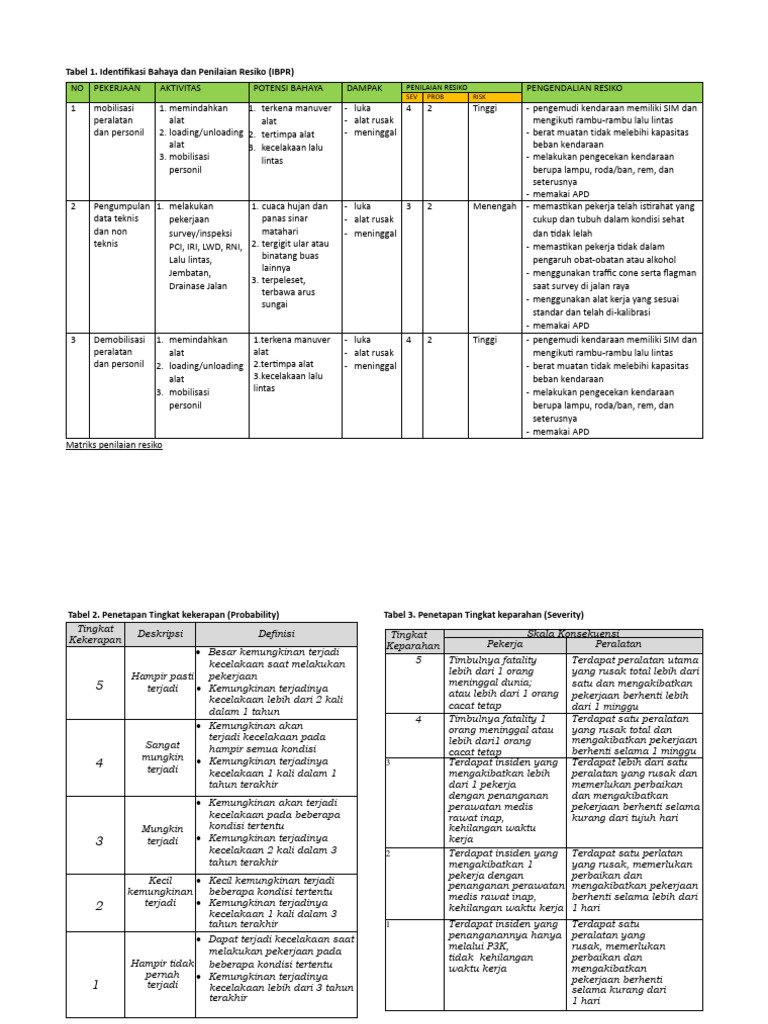 Tabel IBPR Pekerjaan Inspeksi (Survey) Jaringan Jalan PT. GITA | PDF