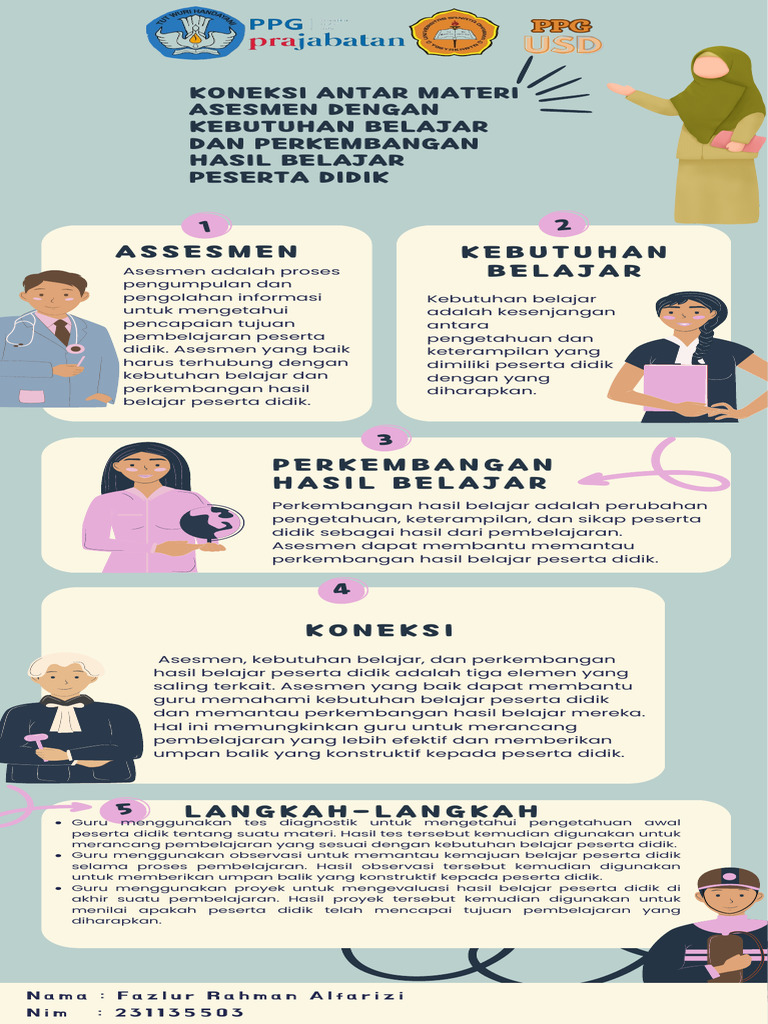 Koneksi Antar Materi T2 PPA | PDF | Karier & Perkembangan | Pengembangan Diri