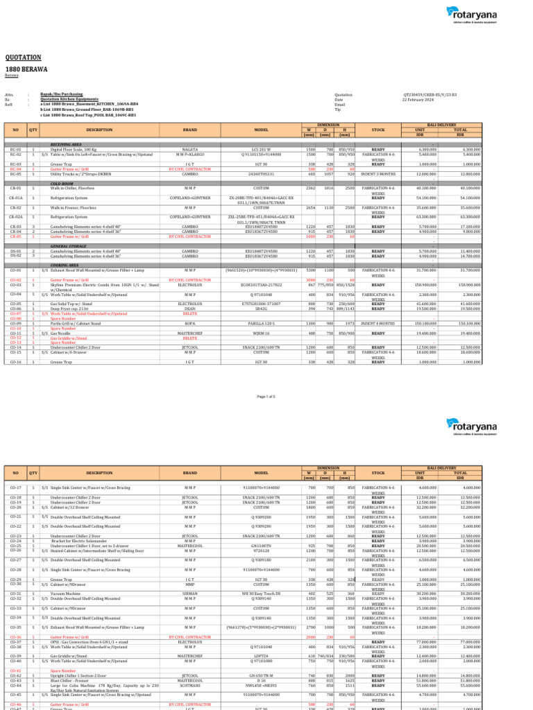 1880 Berawa 230459 R5 VON5 | PDF | Dishwasher