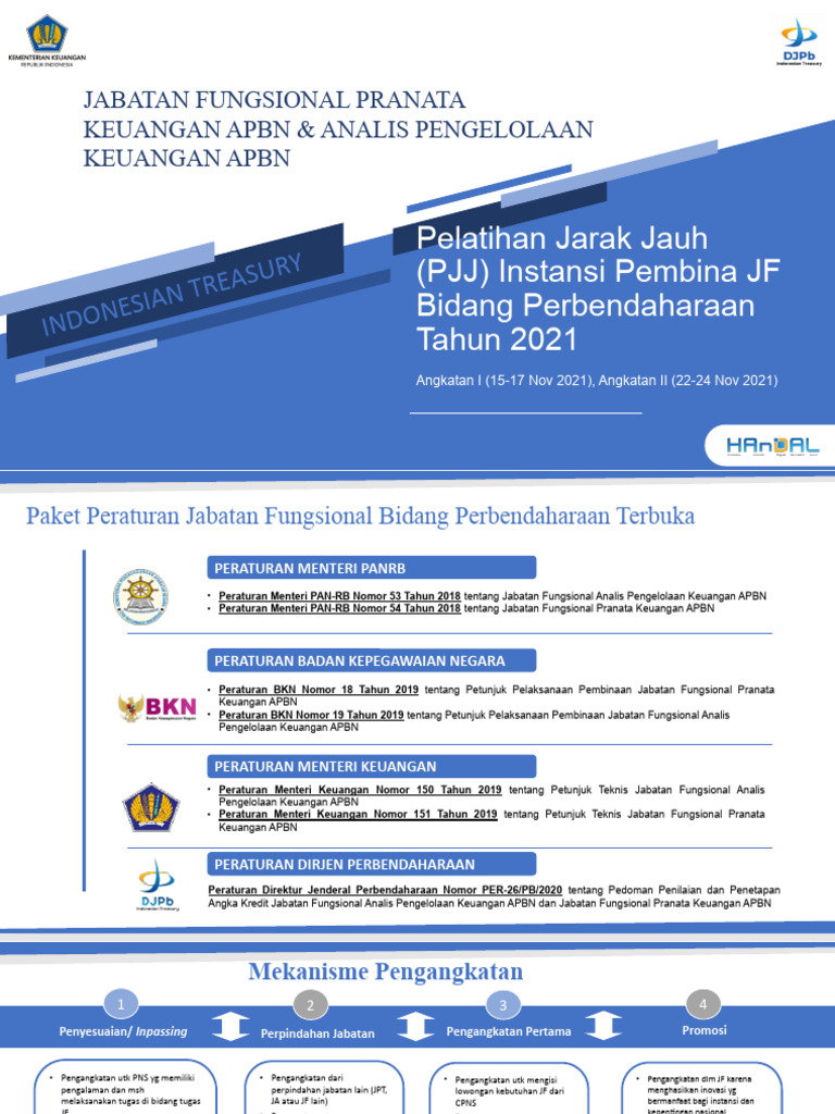 2 Materi JF PK APBN APK APBN PJJ Instansi Pembina 2021 Final | PDF | Karier & Perkembangan | Bisnis