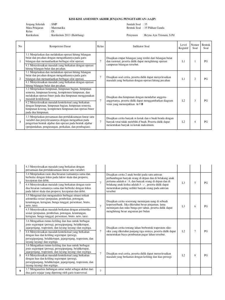 Kisi-Kisi AAJP MTK TH 2023-2024 | PDF