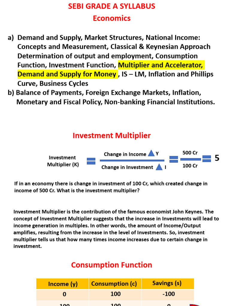 SEBI Grade A Economics Syllabus Overview | PDF | Demand For Money ...